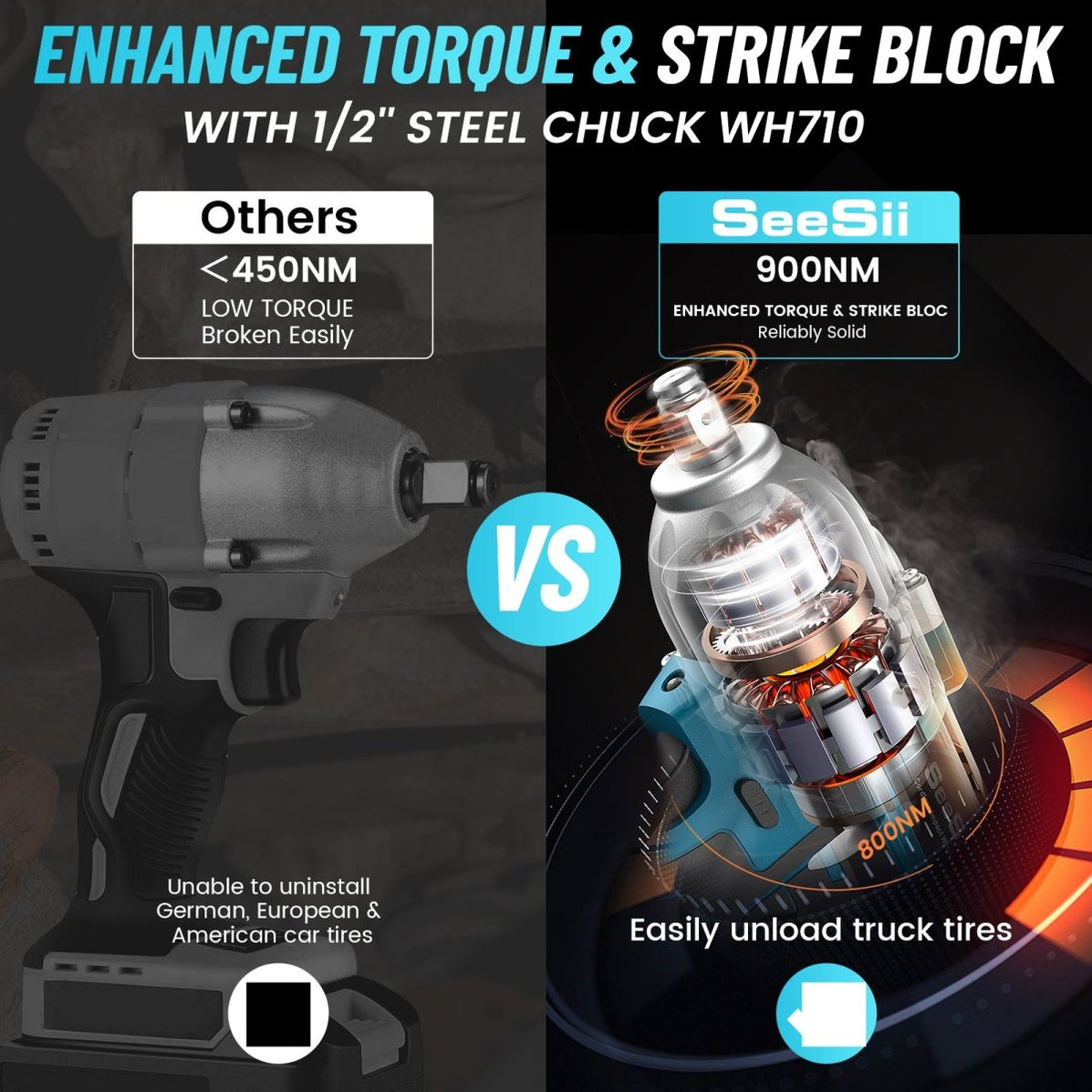 Battery Impact | Seesii Impact — SeeSii
