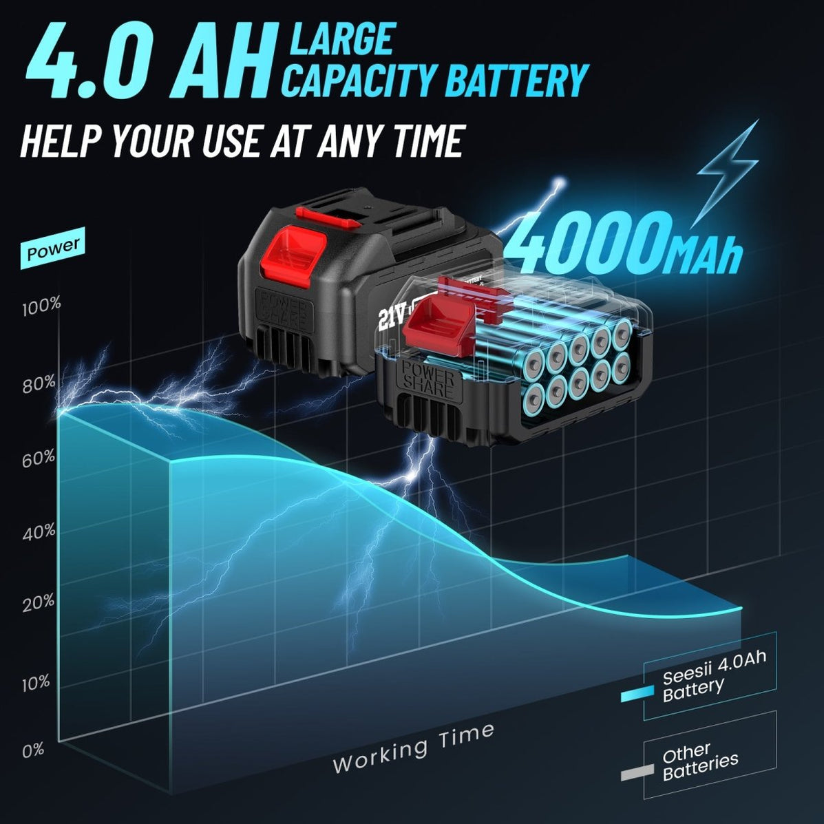 3.7V Li‑ion Battery 4000mAh | Lightweight Power — SeeSii