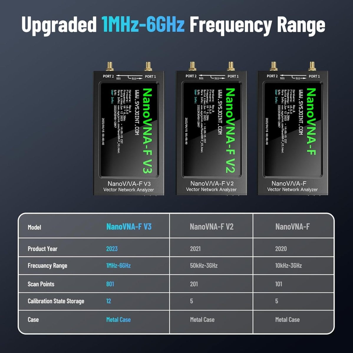 Nano Vna丨Network Analyzer — SeeSii