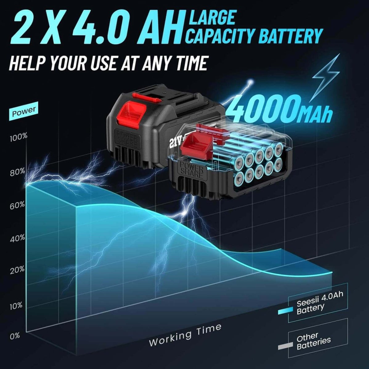 High-Quality Tools Designed for Efficiency and Innovation | SeeSii
